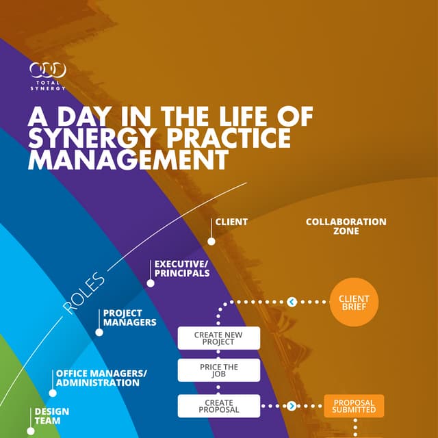 A day in the life of Synergy Practice Management for AEC businesses | PDF