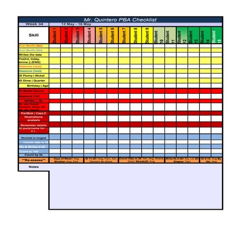 PBA Checklist Week 34 | PDF | Currencies | Economy