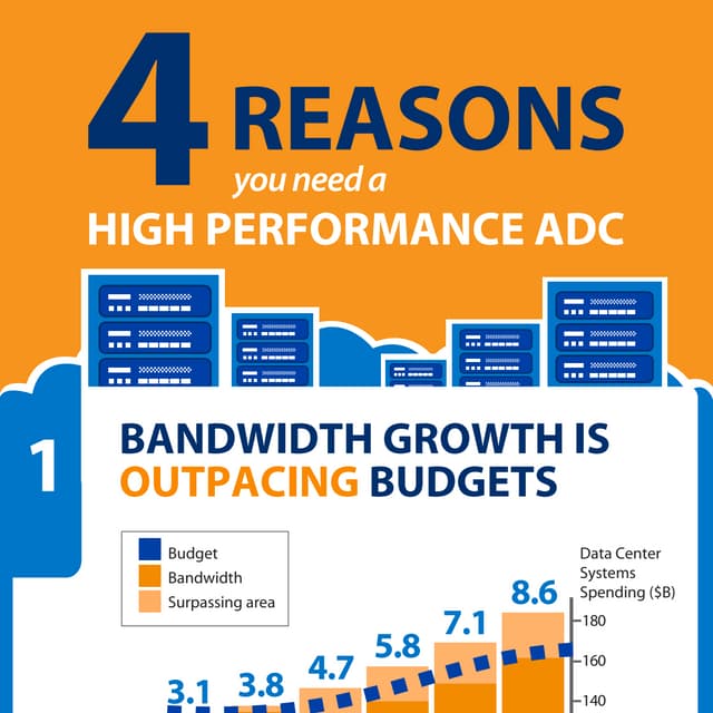 What Can An ADC Do For You | PDF