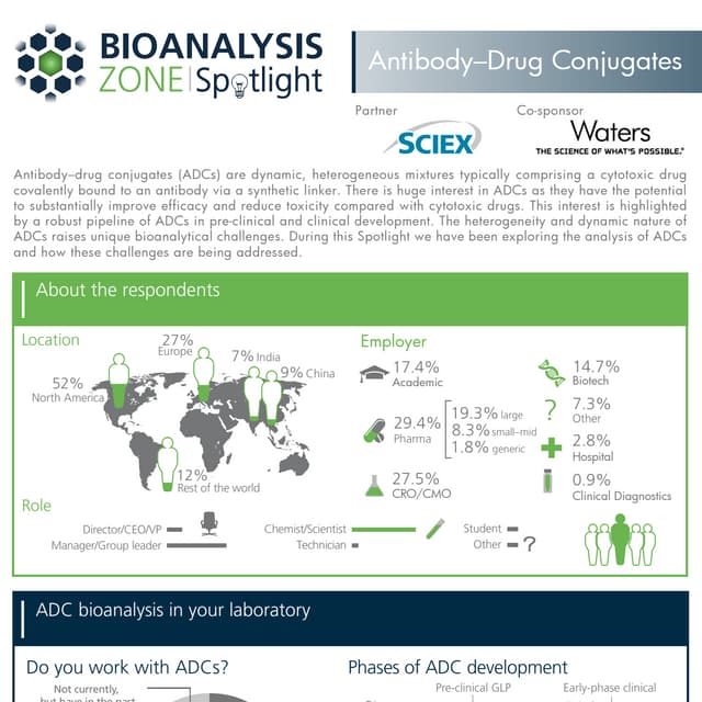 Infographic: Xevo TQ-XS Mass Spectrometer | PDF