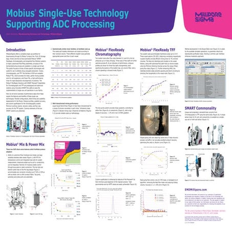 Mobius® Single-Use Technology Supporting ADC Processing | PDF