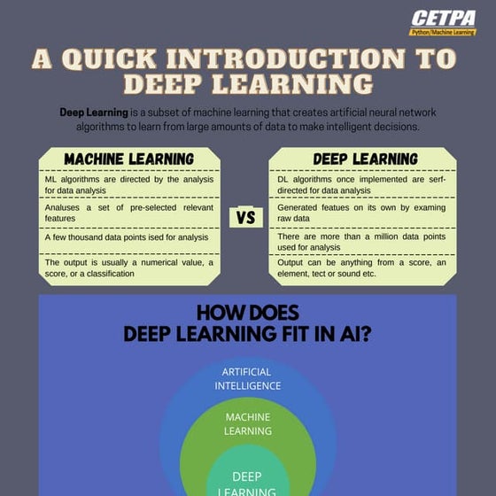 Domains of Artificial Intelligence | PPT