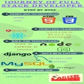 JOURNEY OF FULL STACK DEVELOPER | PDF