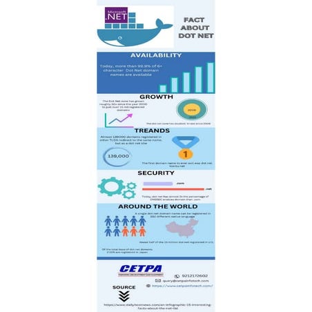 FACT ABOUT DOT NET | PDF