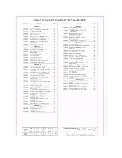 BE marksheet | PDF