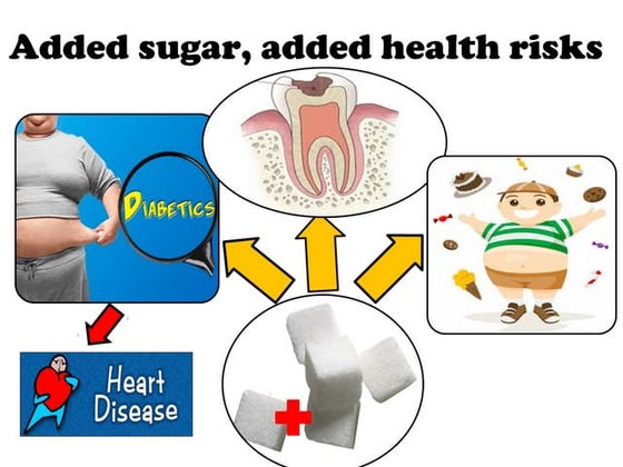 Sugar effects on body | types of sugar | what sugar actually does ,16 ...
