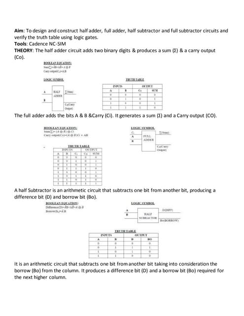 Integrated circuit 7483 Adder/Subtractor | PPTX