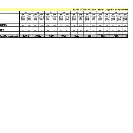 Addiction spread sheet | XLS | Healthcare Industry | Industries
