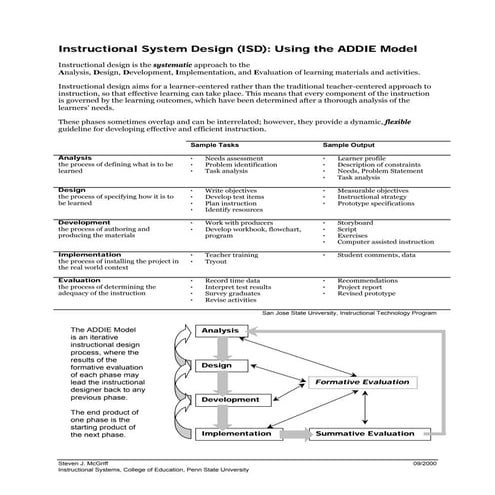 ADDIE.pdf