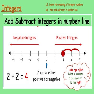 Adding Integers using number chips | PPT