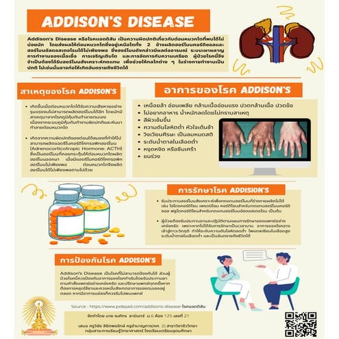 Addison's disease | PDF
