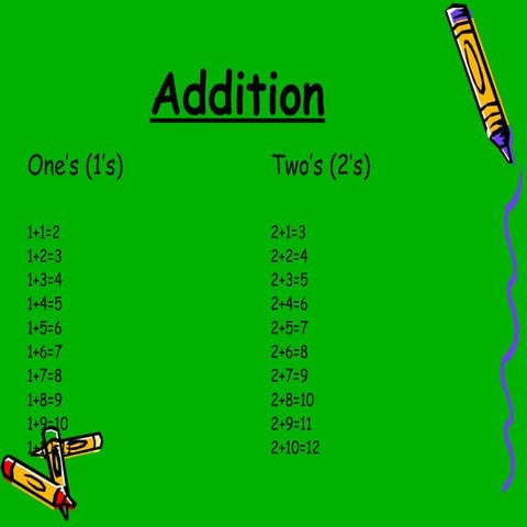 Addition | PPT