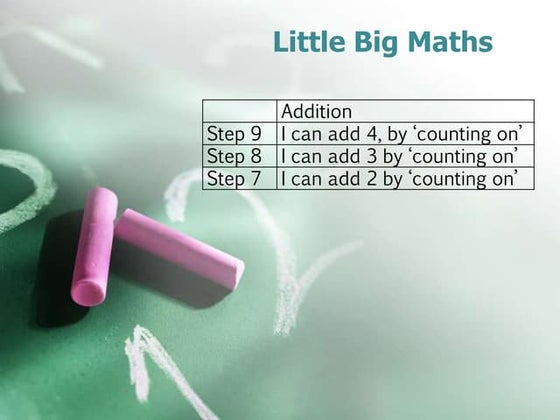 Learning addition | PPTX