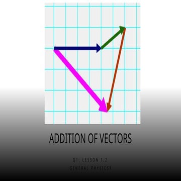 General Physics 1addition of vectors.pptx