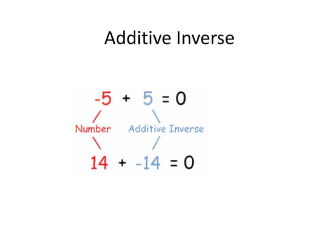 Additive Inverse and Absolute Value
