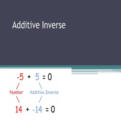 Additive inverse | PPT