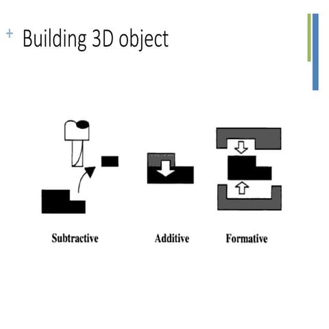 Additive manufacturing introduction and others | PPT
