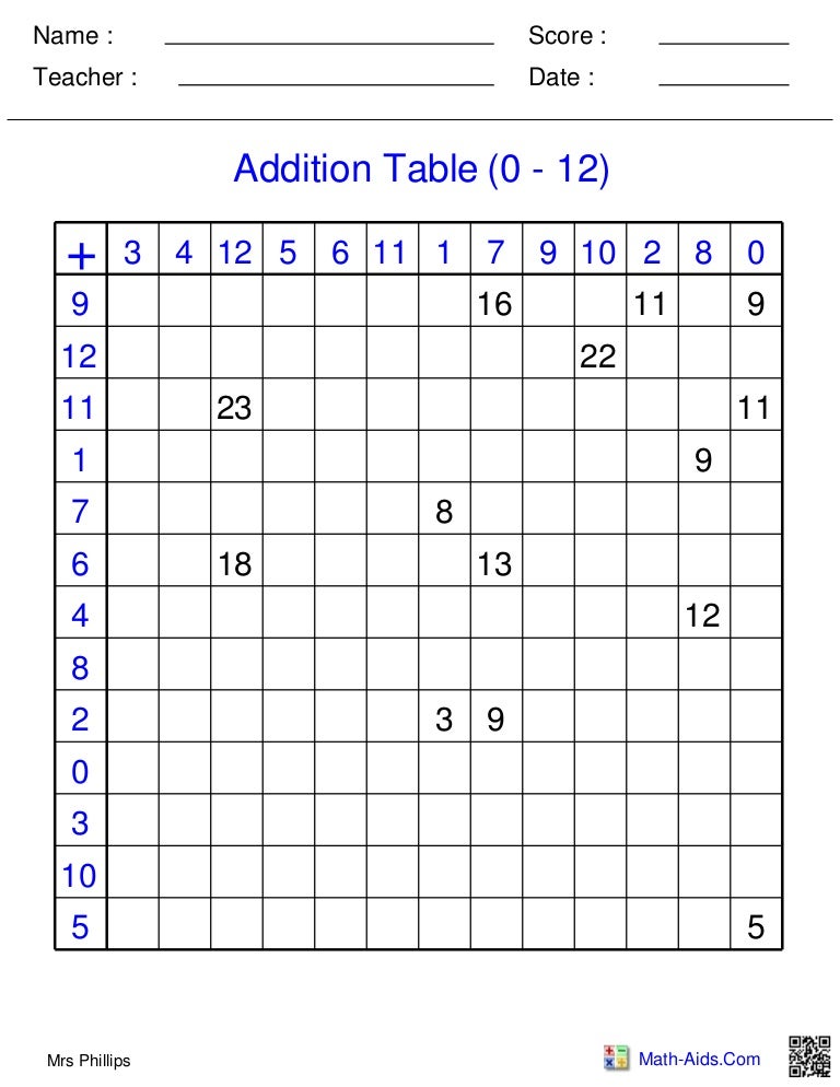 Add tables worksheet