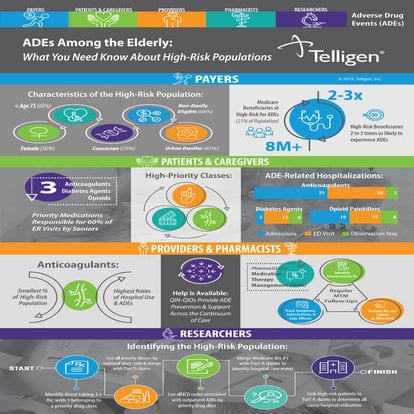 Infographic: Adverse Drug Events Among the Elderly | PDF