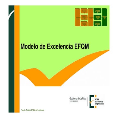 Ader modelo-efqm | PDF