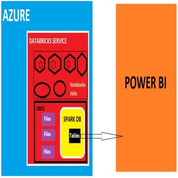 Azure Data Engineer with Power BI.pptx