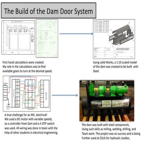 dam build | PDF