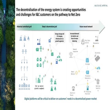 The I&C customers' journey to Net-Zero | PPTX