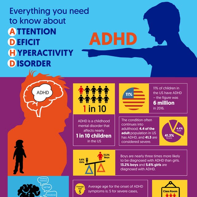 Everything You Need to Know about Attention Deficit Hyperactivity ...
