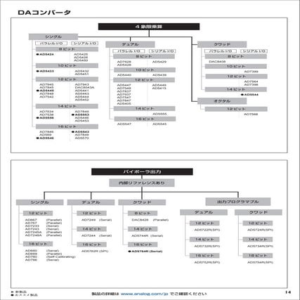 Adi 2011 dac_selection_tree_fuji_web_japan | PDF | Computer Peripherals ...