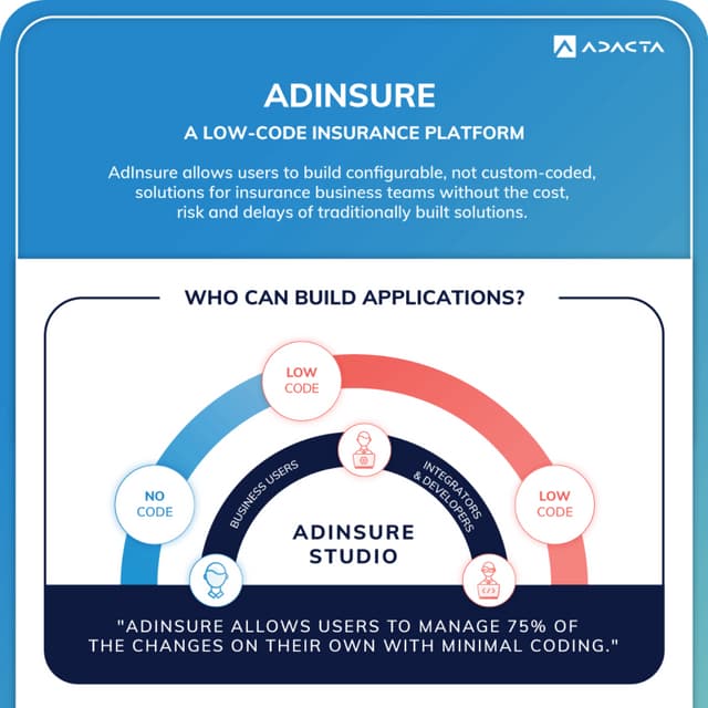 AdInsure low-code insurance platform | PDF