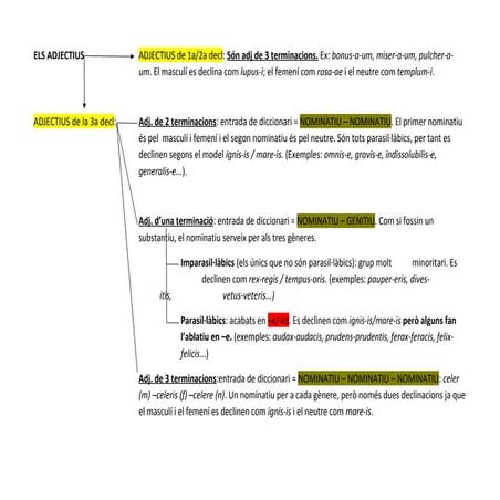 Adjectius esquema | DOC