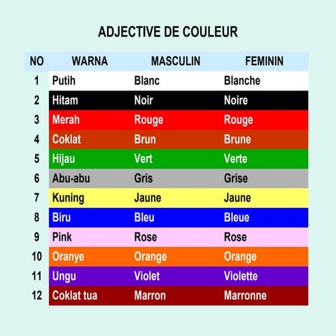 Adjective de couleur | PPT