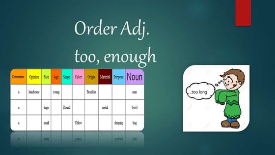 Adverbs of degree ظروف الدرجة | PPT