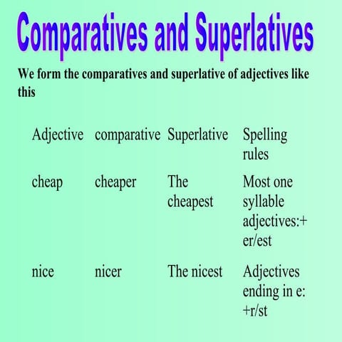 Comparative Adjectives | PPT