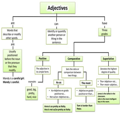 Adjectives | PPTX