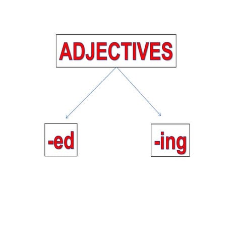 Adjectives -ed and -ing | PPTX