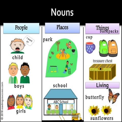 Using Visuals to teach Nouns, Adjectives and Comparative Adjectives | PPTX
