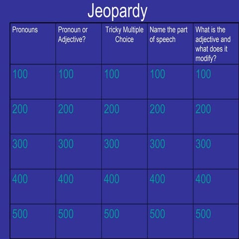 Jeopardy parts of speech | PPT