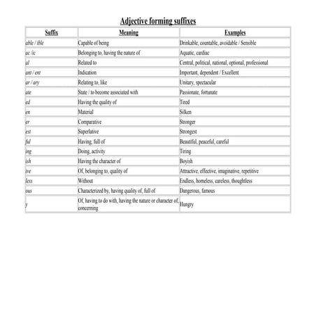 Adjective Suffixes | DOC