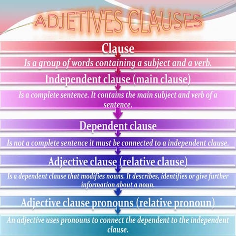 Adjective Clause for English Advanced Class | PPTX