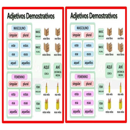 Adjetivos Demostrativos