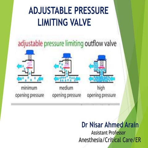 Adjustable pressure limiting valves | PPT