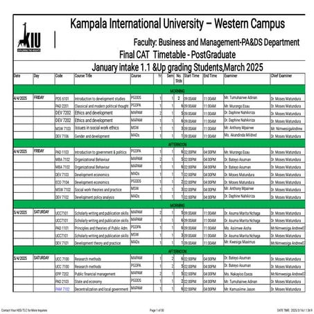 ADJUSTED PG JAN.INTAKE 1.1,& UP GRADERS' CAT TT,APRIL 2025.pdf