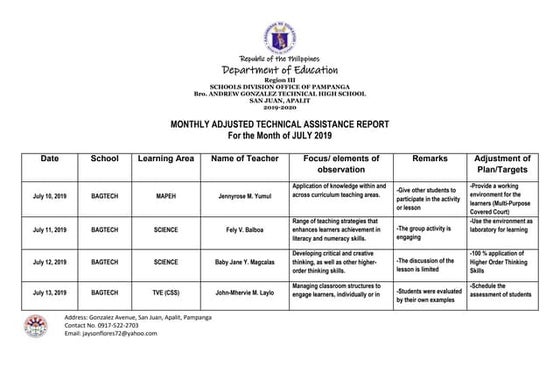 ACTIVITY-COMPLETION-REPORT-TEMPLATE (1).docx | Education