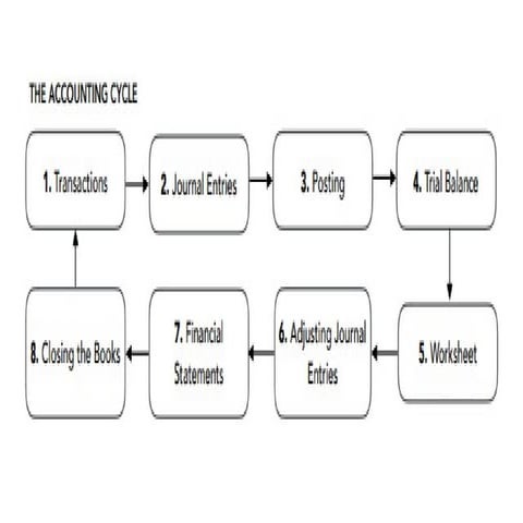 Fundamentals of Accountancy Business And Management 1 of ABM 1Adjusting ...