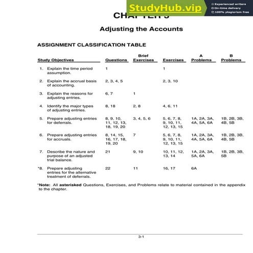 Adjusting The Accounts ASSIGNMENT CLASSIFICATION TABLE | PDF