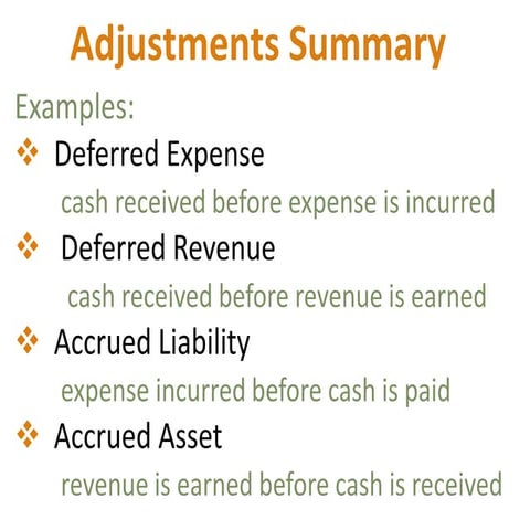 Adjustments summary | PPTX