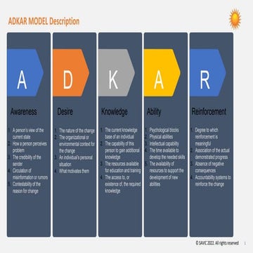 Adkar model ppt.pptx
