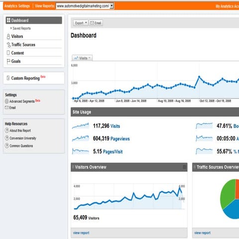 Adm google-analytics-v2 | PPTX