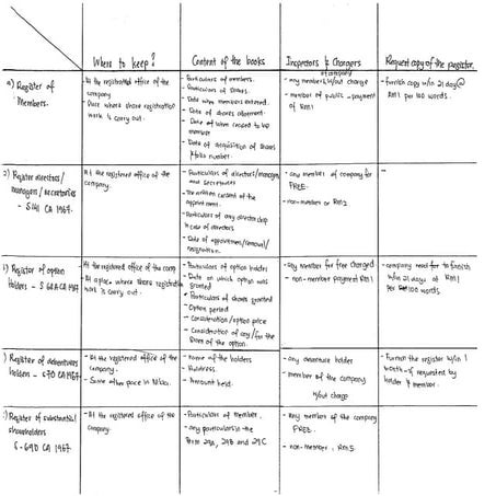 Adm 609 - Statutory books | PPT